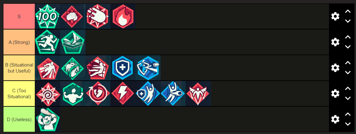 Perk Tier List for 1v1 | Scrolller