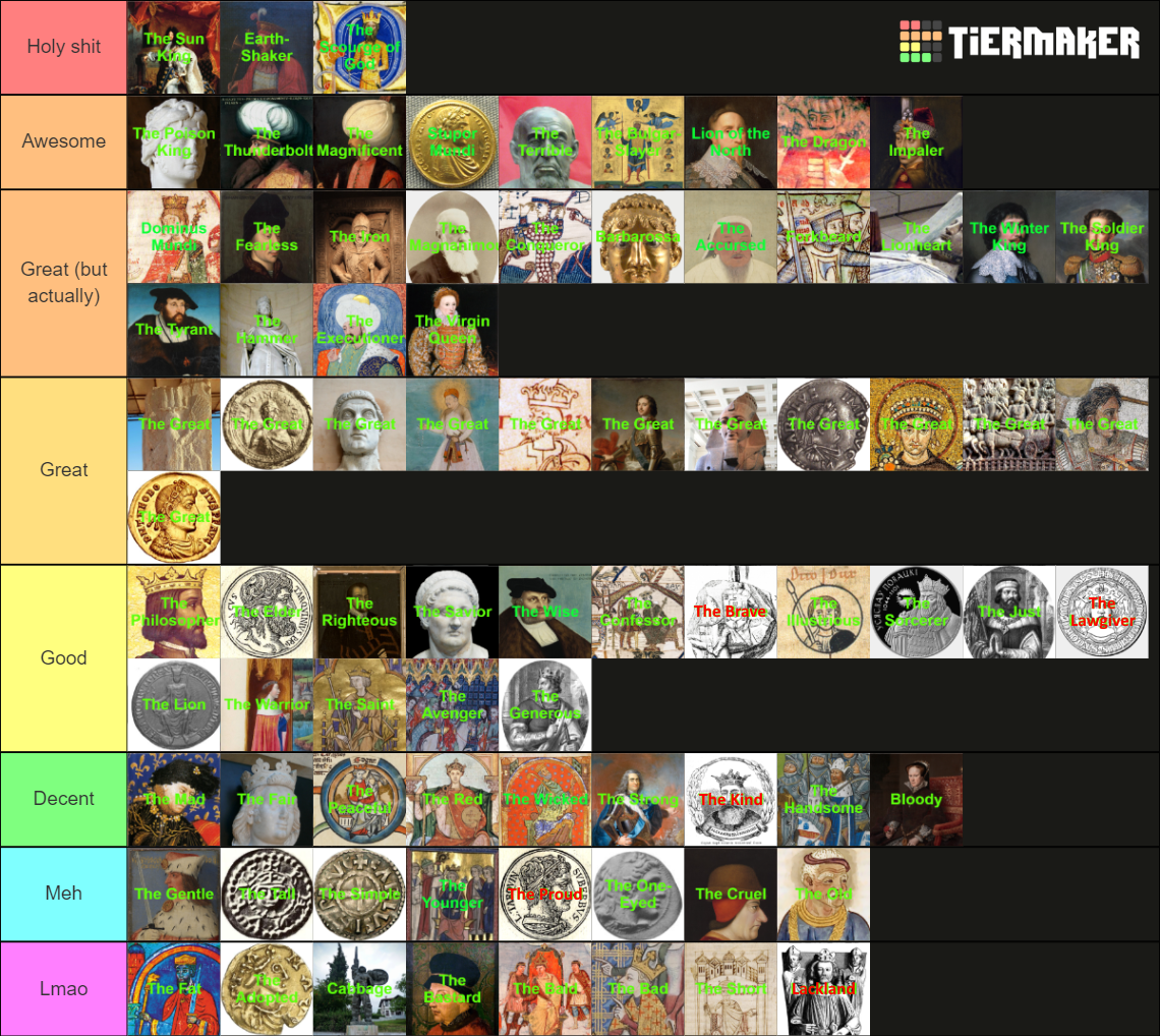 Nicknames of rulers tier list | Scrolller