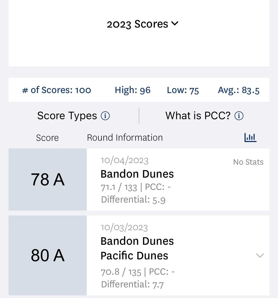 My 100th round of the year was at a pretty cool place (with a better than expected score ...