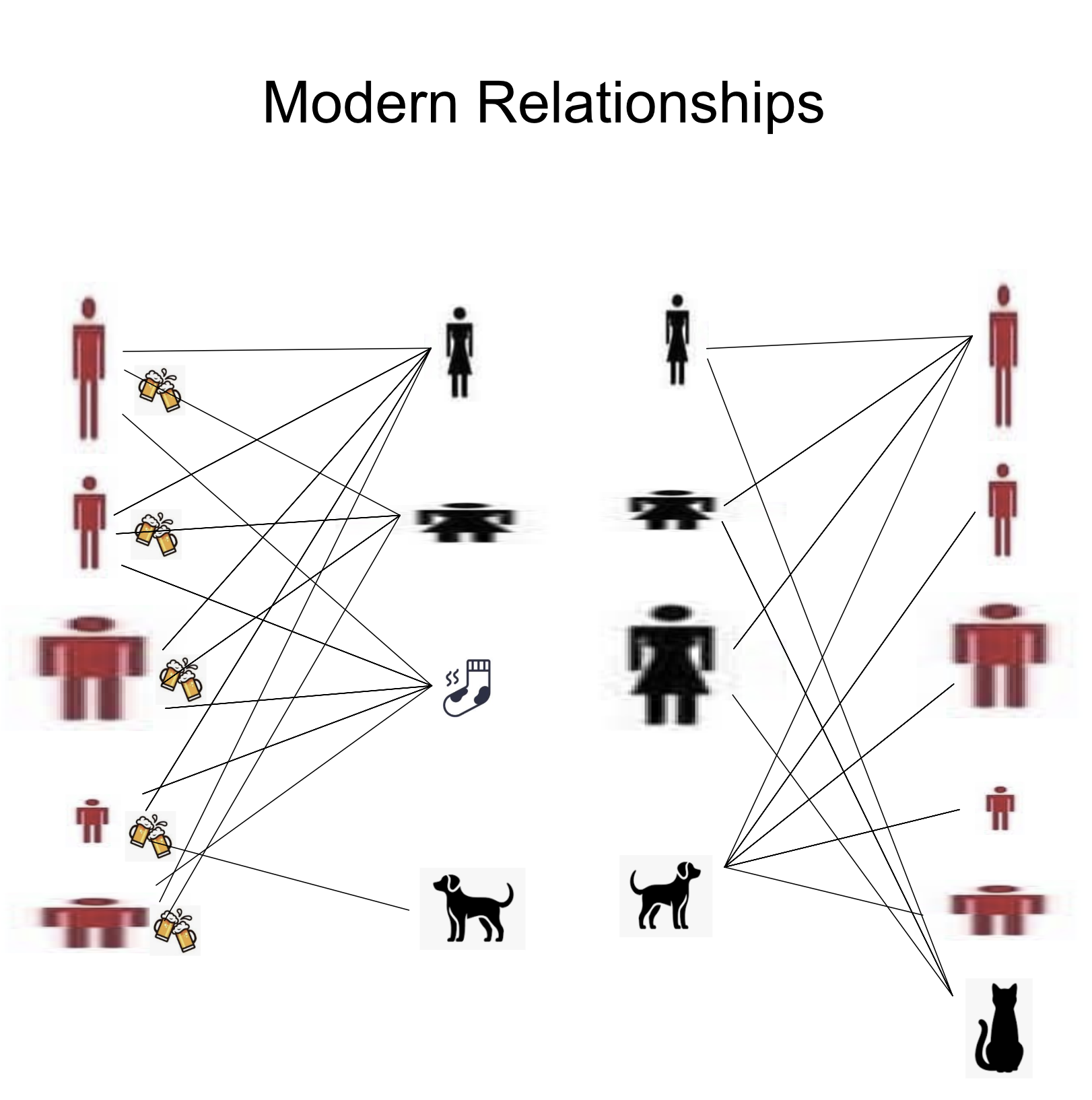 Modern Relationships and Status Matching | Scrolller