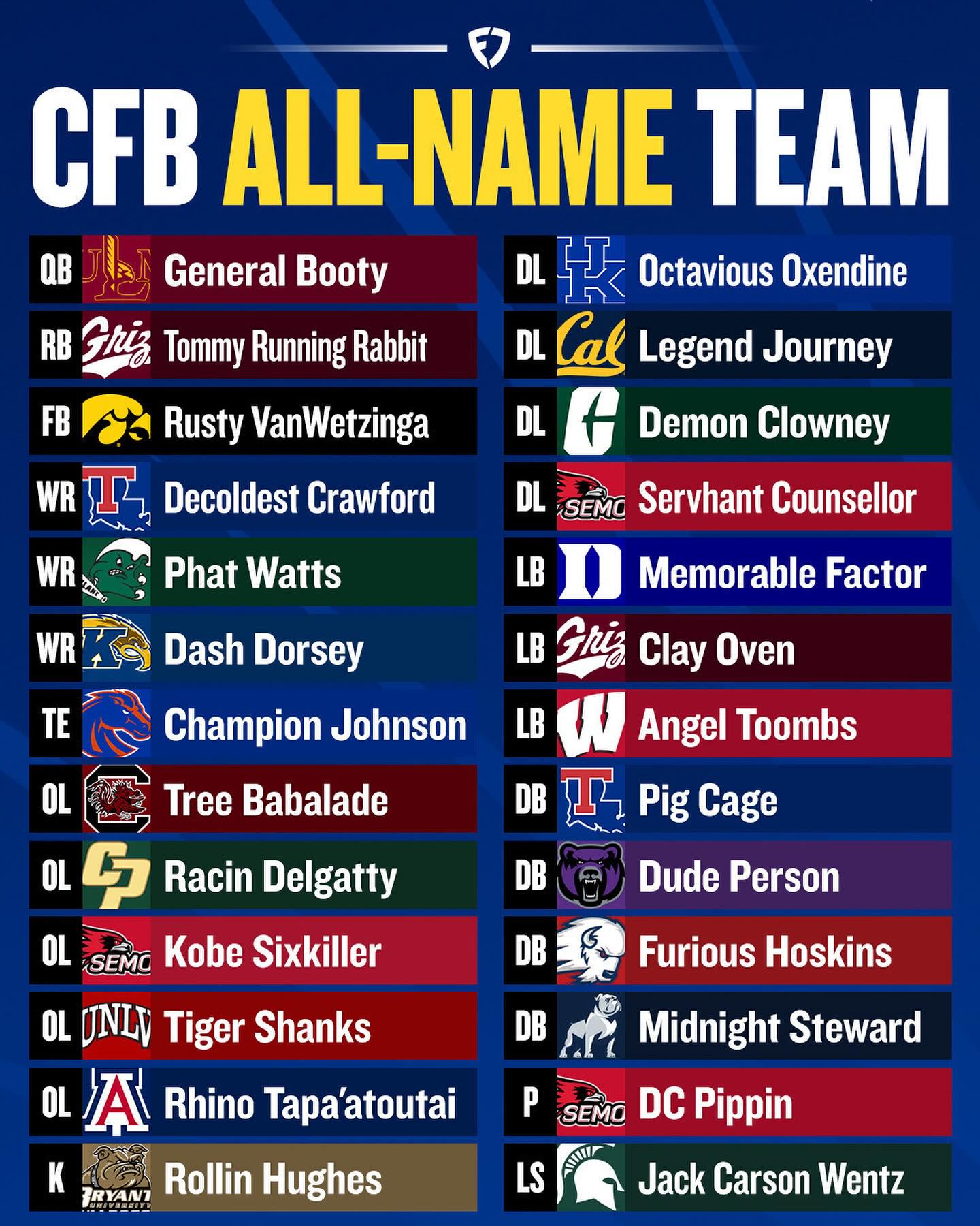 The Entire Roster is a Tragedeigh (100% Real Names) | Scrolller