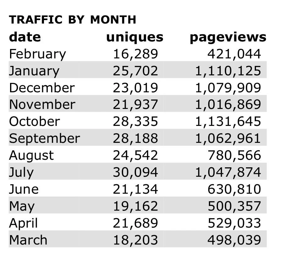 r/Ultraman traffic stats | Scrolller
