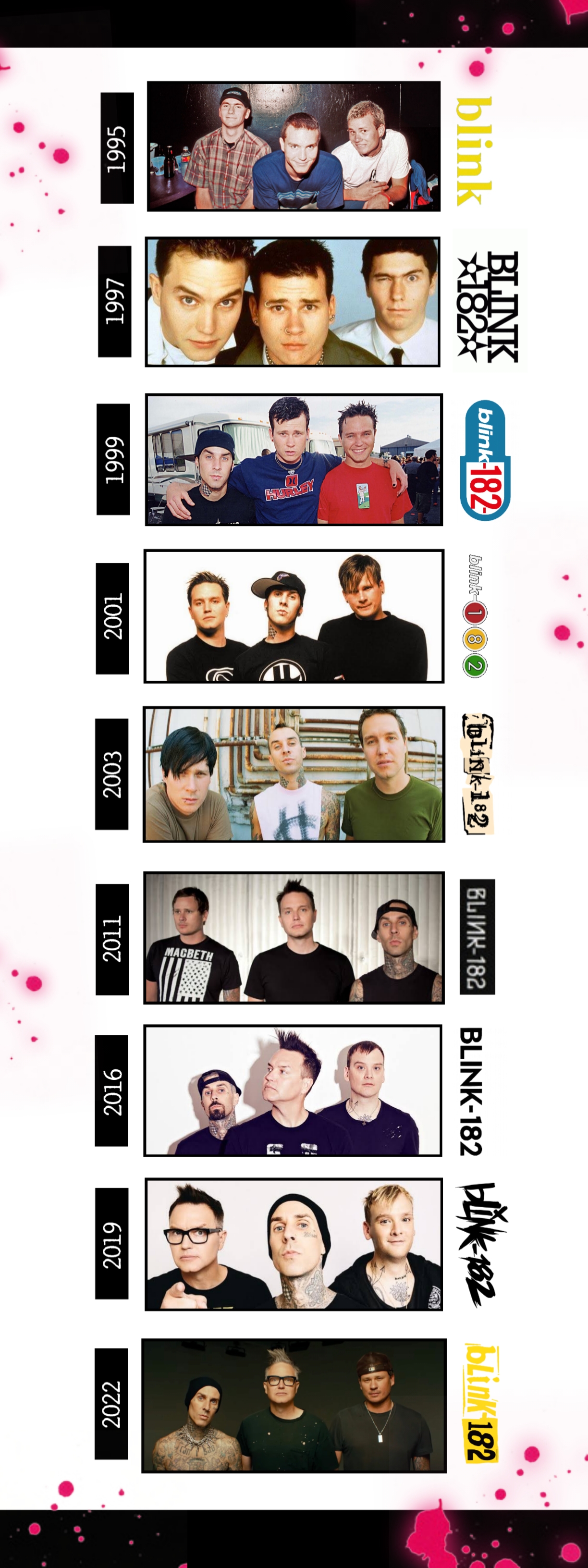 Blink timeline I made :) | Scrolller