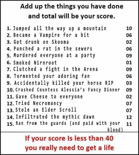 [What's Your Score?] | Scrolller