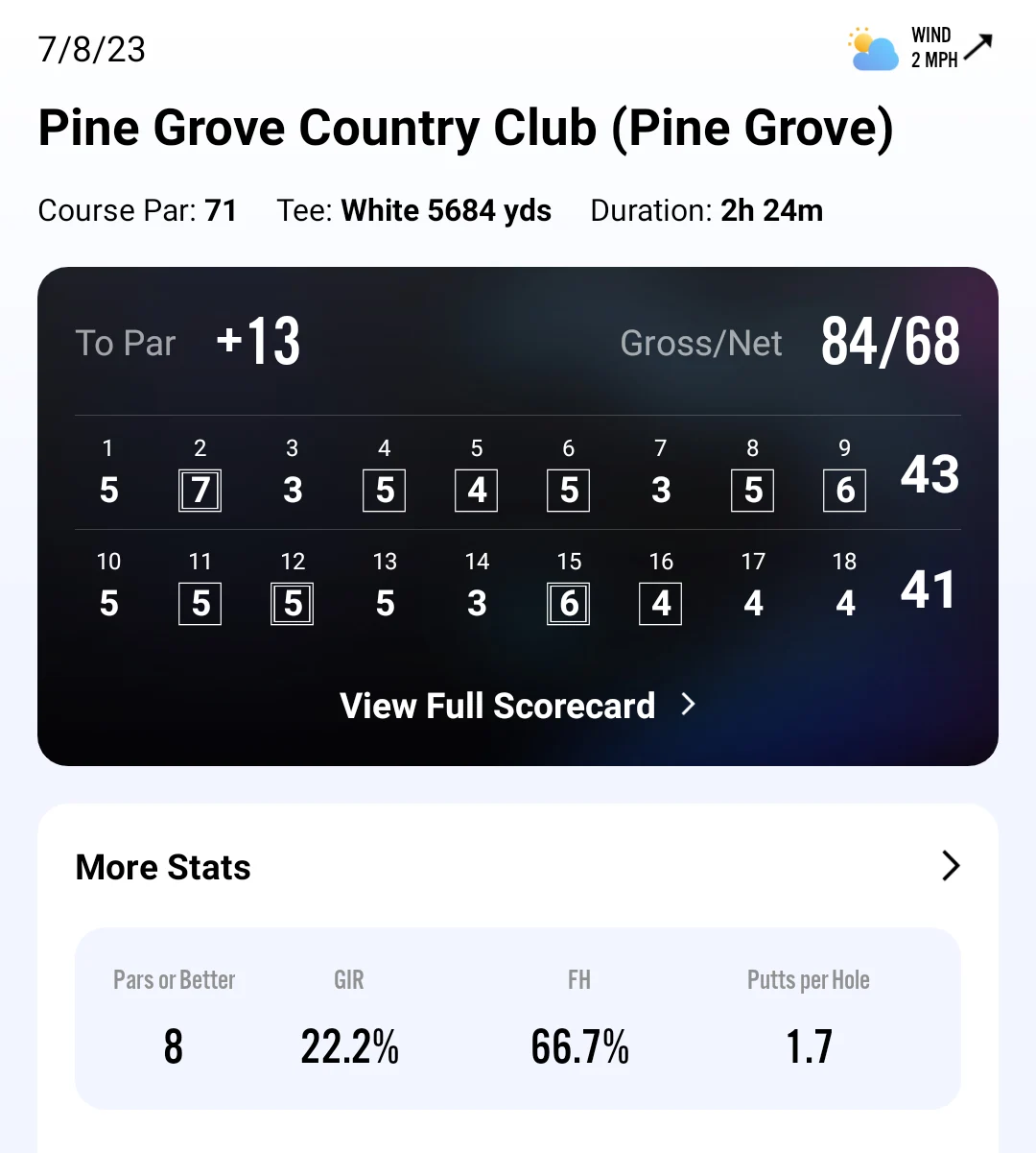 Playing really well so far this year (for me) thanks to 2 swing alterations. | Scrolller