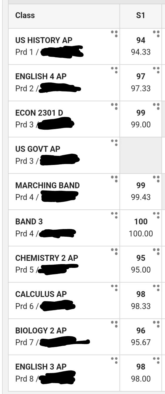 Semester 1 Senior Grades! | Scrolller