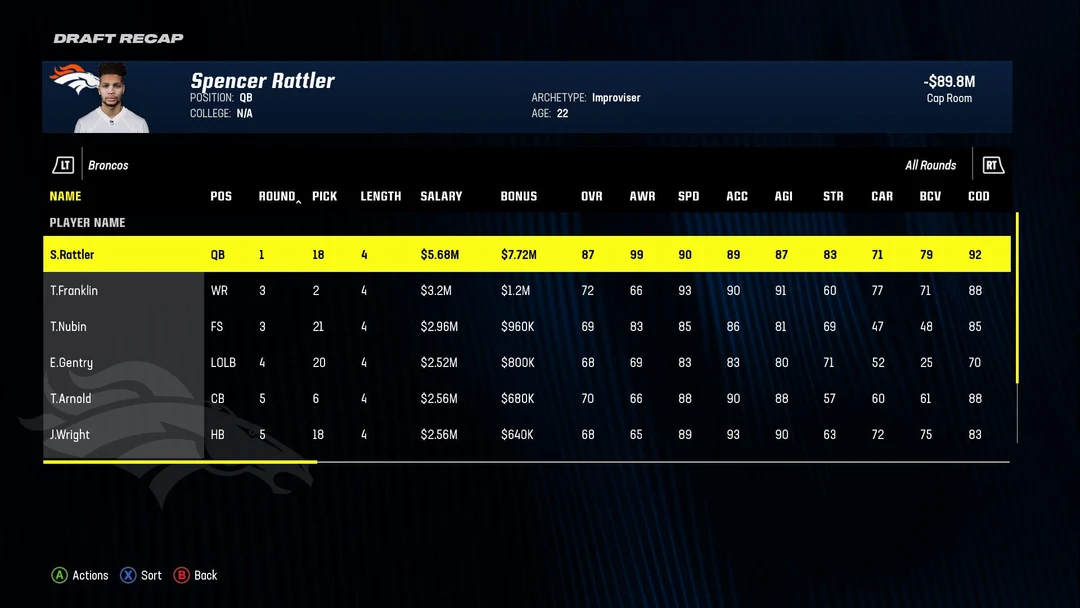 Highest overall player I have ever seen out of a draft that was randomly generated players ...