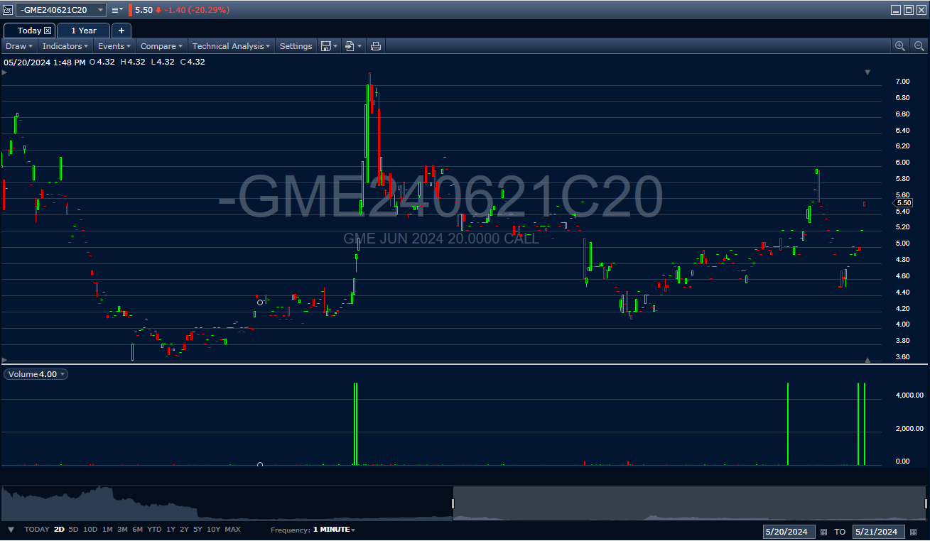 Three more 5000 contract orders near EOD on June 21 $20 calls. That "Run Lola Run" $20 roulette ...