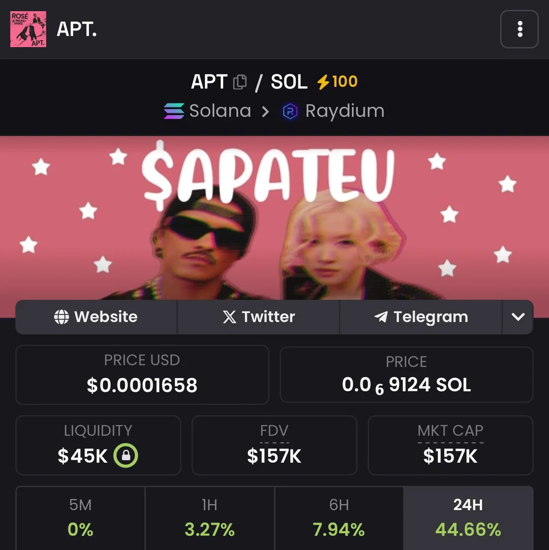 APT coin | Scrolller