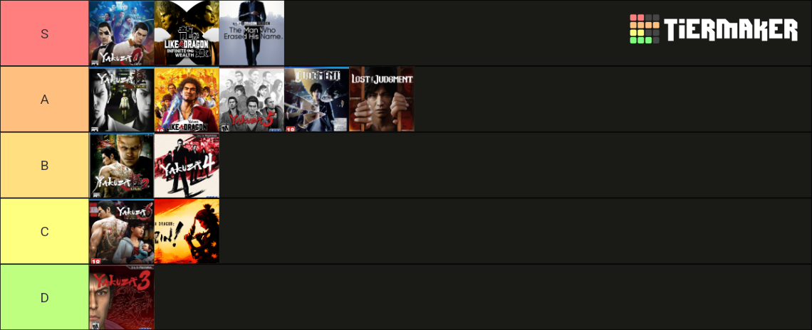 My yakuza/like a dragon/Judgment Tier List | Scrolller