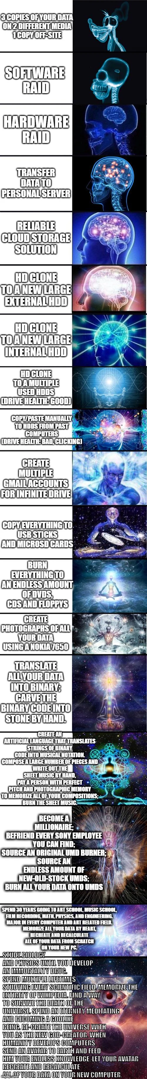 Correct way to backup your data | Scrolller