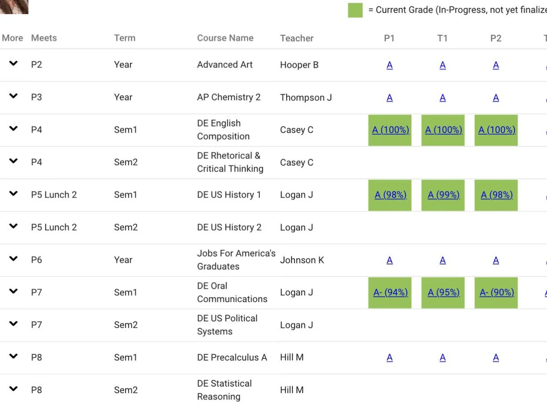 What do you all think of my grades? | Scrolller