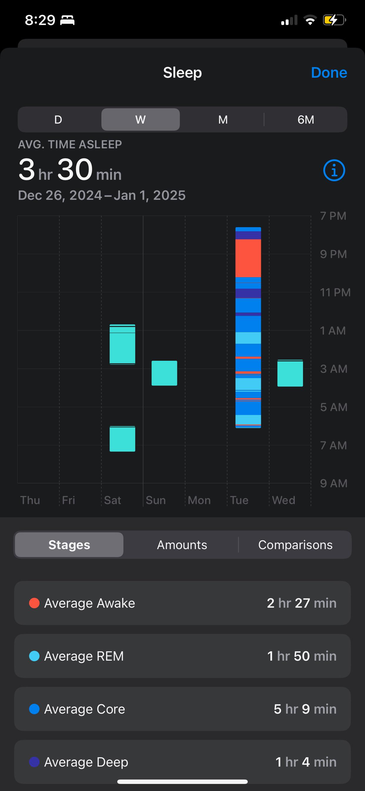 Assistance with SE not properly tracking sleep | Scrolller