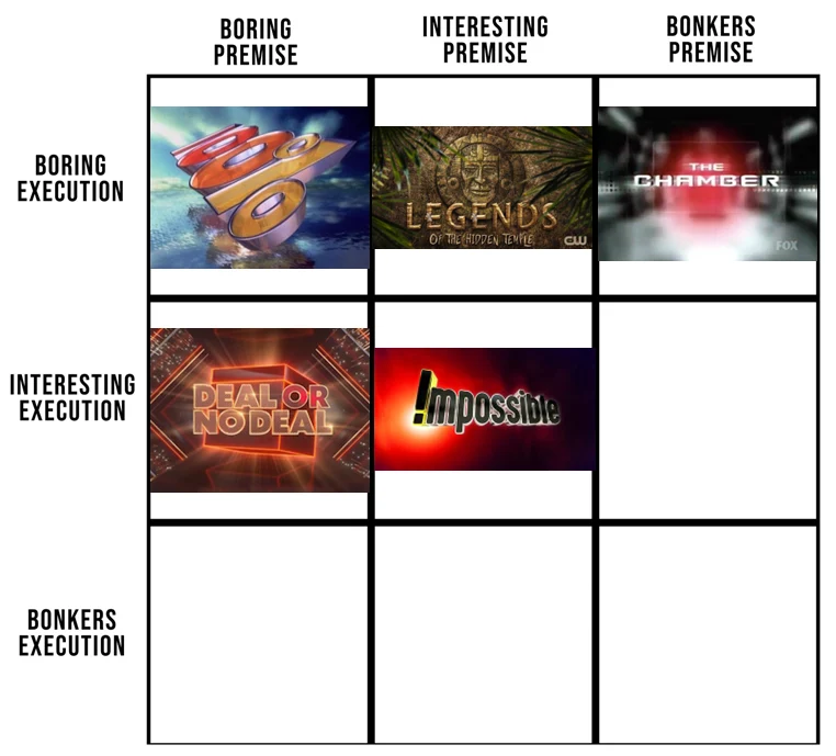 Impossible has won interesting premise and interesting execution. Day 6: Which game show has a ...