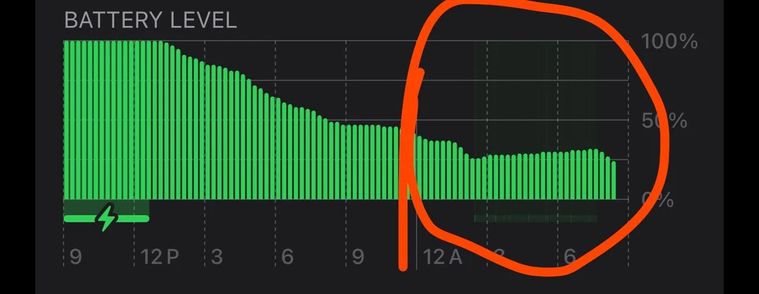 Plugged in not charging? | Scrolller