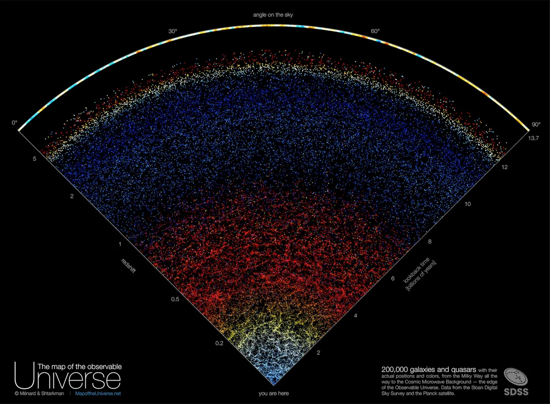 A Map of the Observable Universe |APOD 2023 July 4 | Scrolller