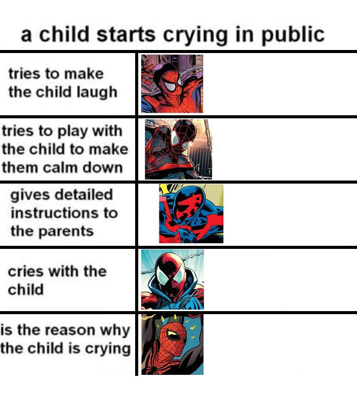 Accurate? | Scrolller