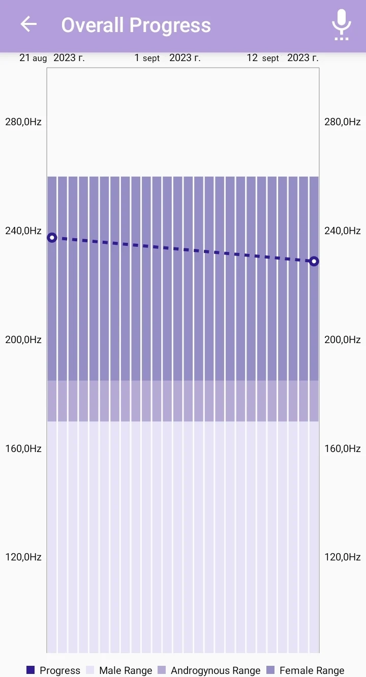 voice changes on T | Scrolller