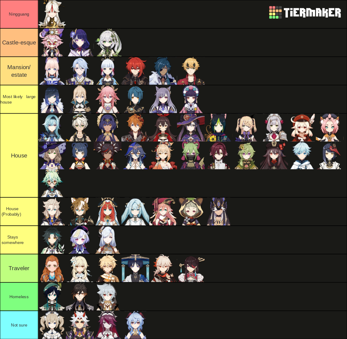Playable Character's living conditions (Updated by me to the best of my abilities) | Scrolller