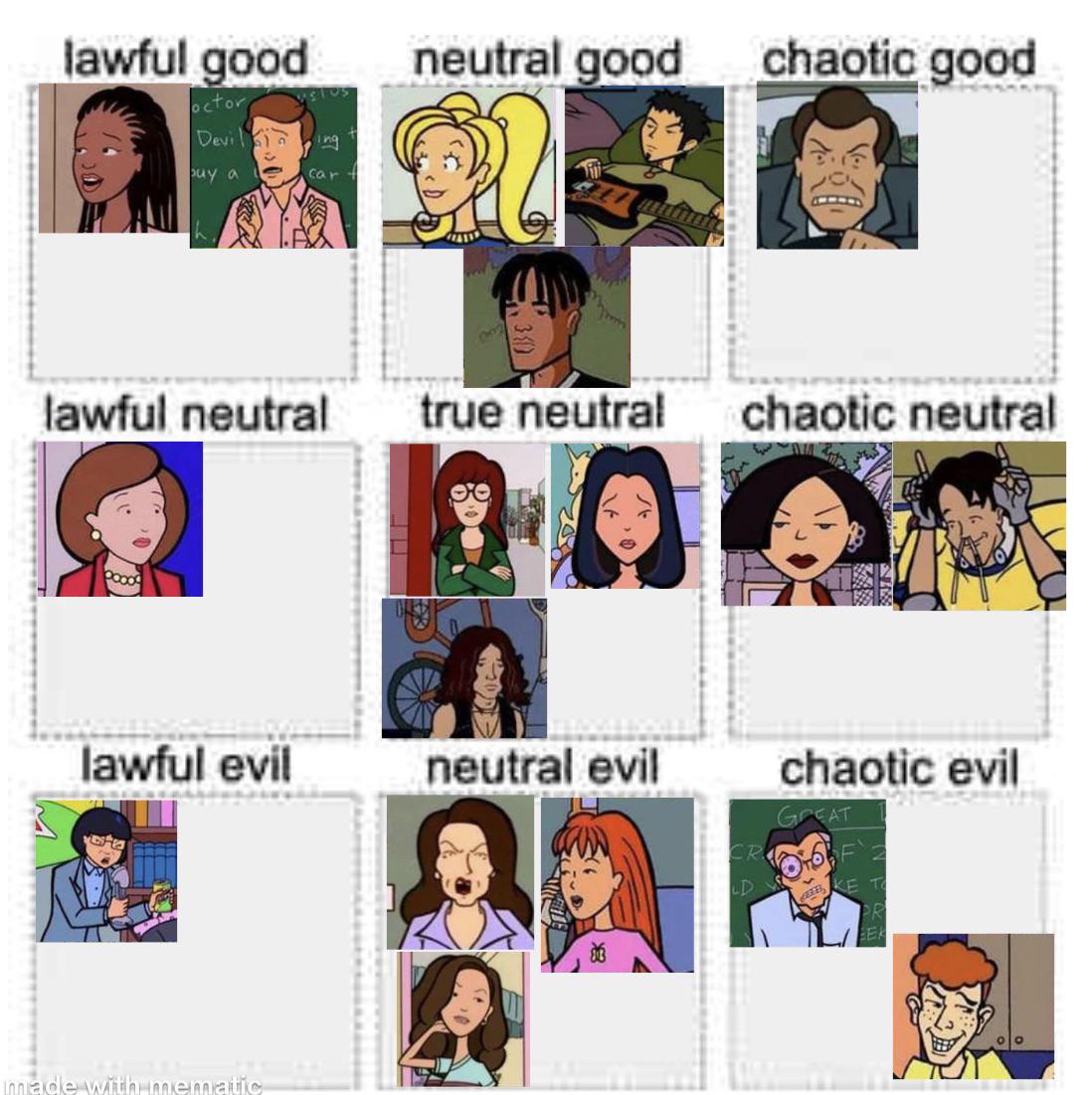 Made an alignment chart for Daria characters | Scrolller