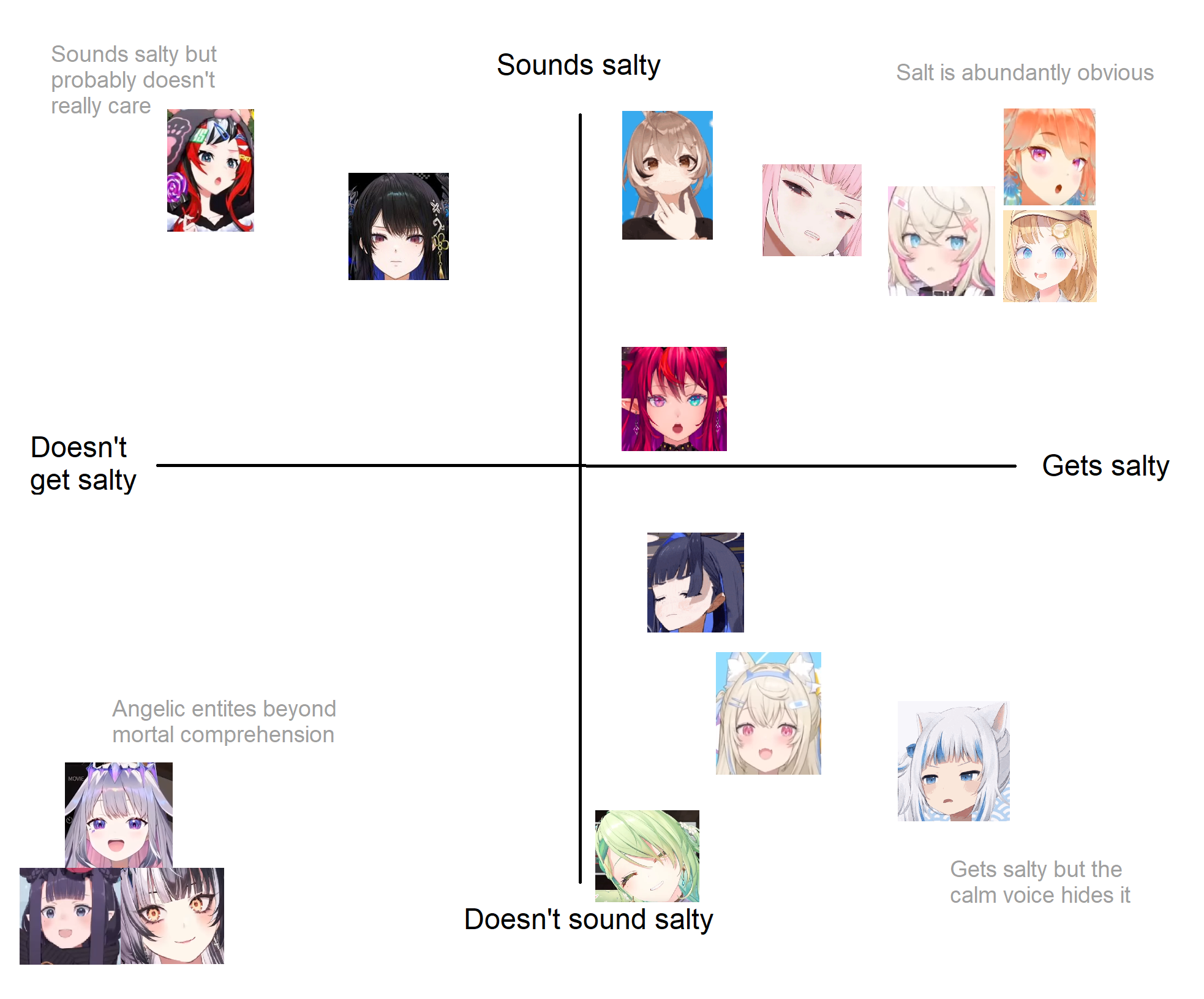 Discover more like Hololive: Guide to holoEN salt and Related Content | Scrolller