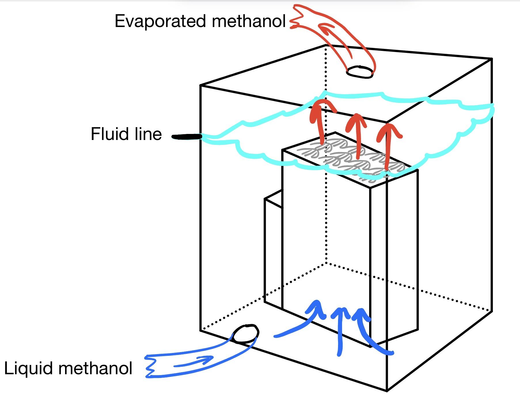 Methanol based pump-less immersion cooling | Scrolller