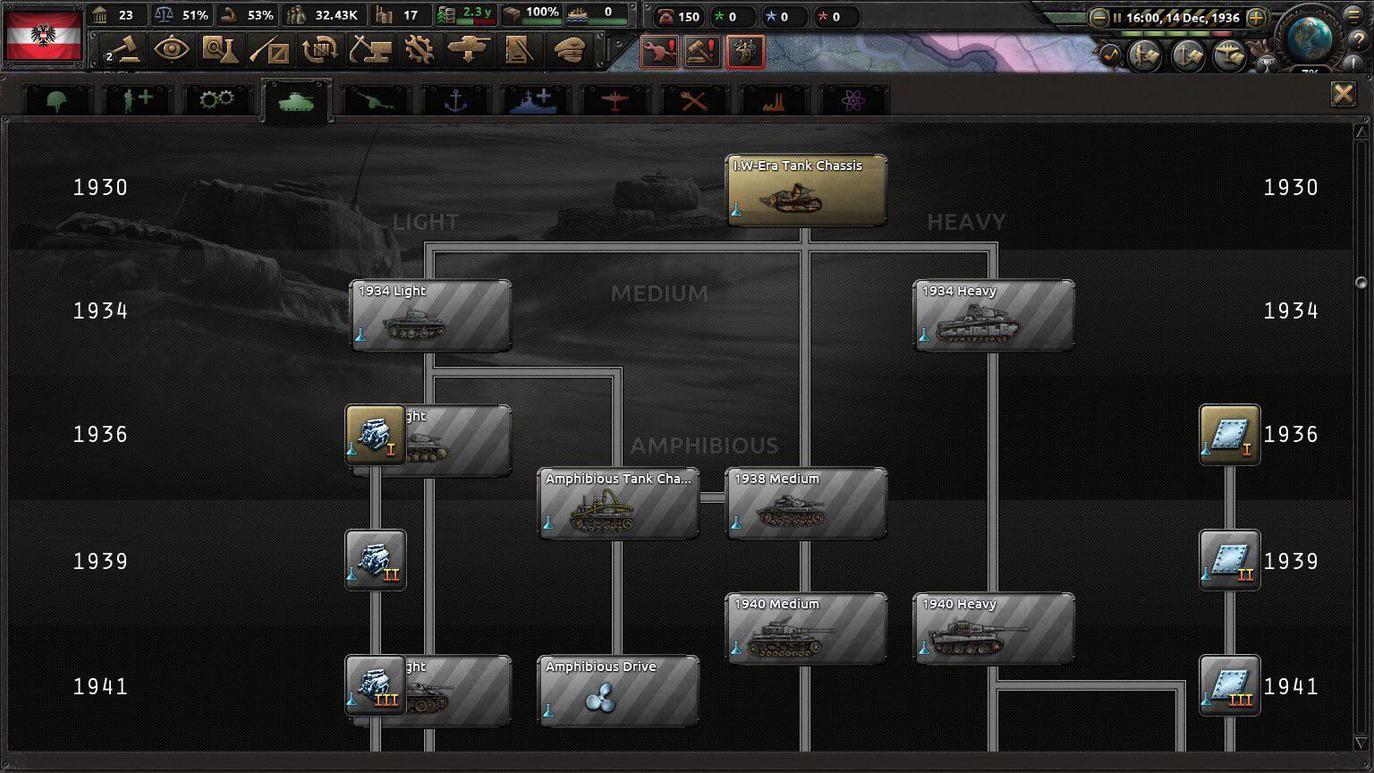Mod to arrange tech tree? | Scrolller