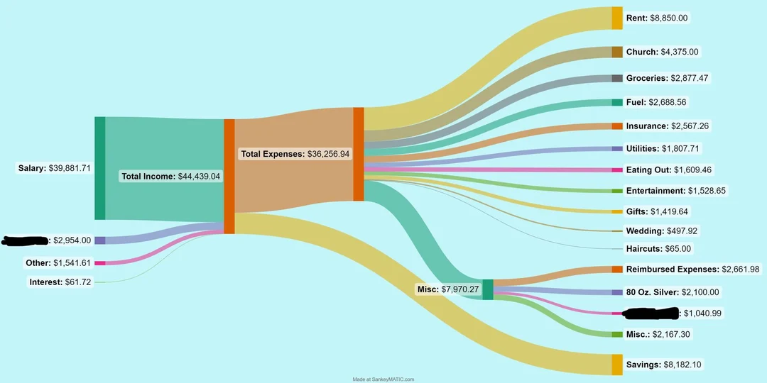 How can I improve? | Scrolller