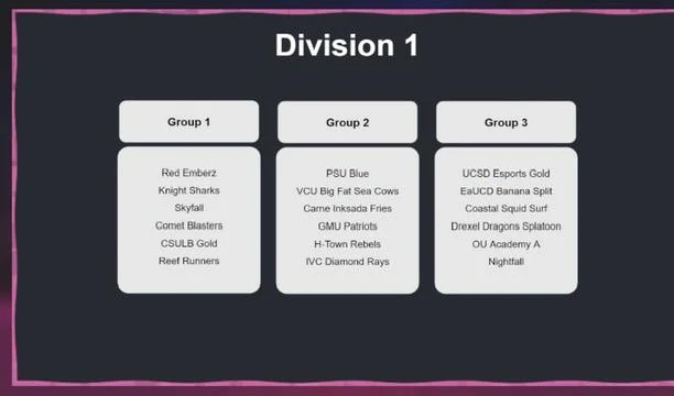 Division 1 for season 5 of the Collegiate Cephalopod Association! | Scrolller