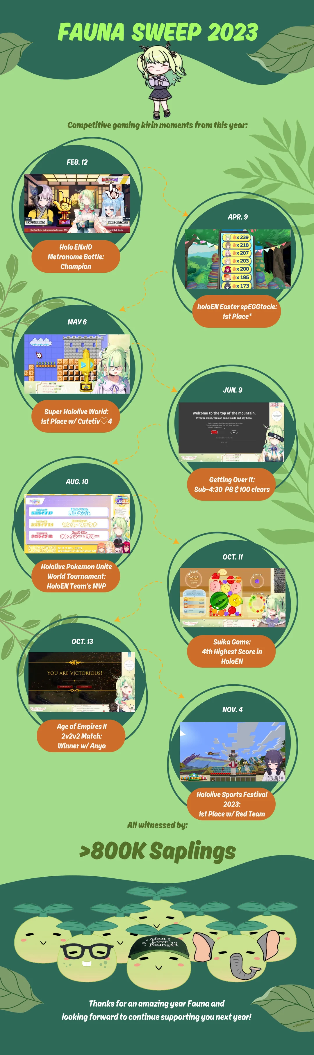 Fauna Sweep 2023 Compilation | Scrolller