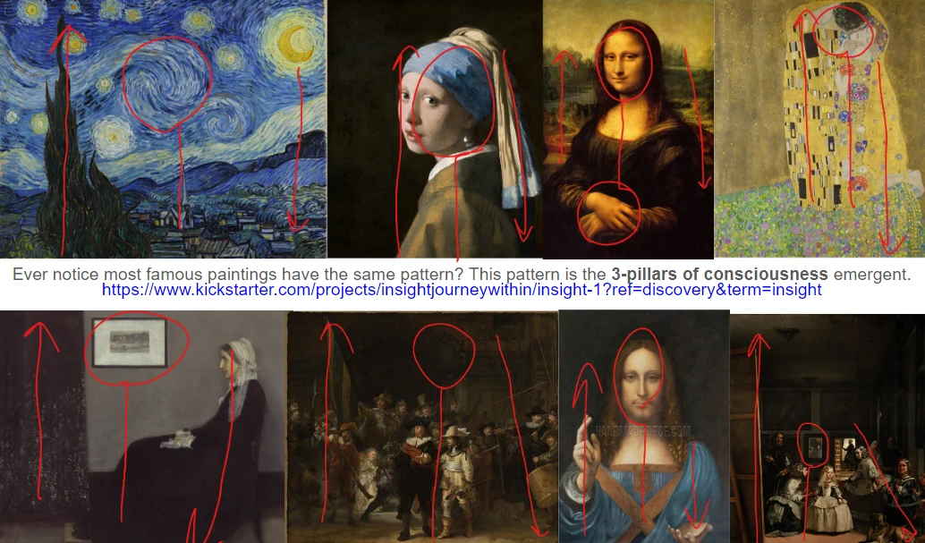 Ever notice this pattern in famous paintings? | Scrolller