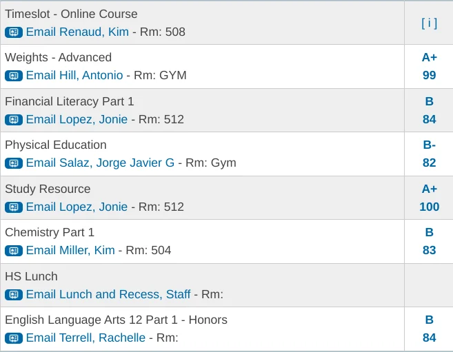 Grades lookin real good rn | Scrolller