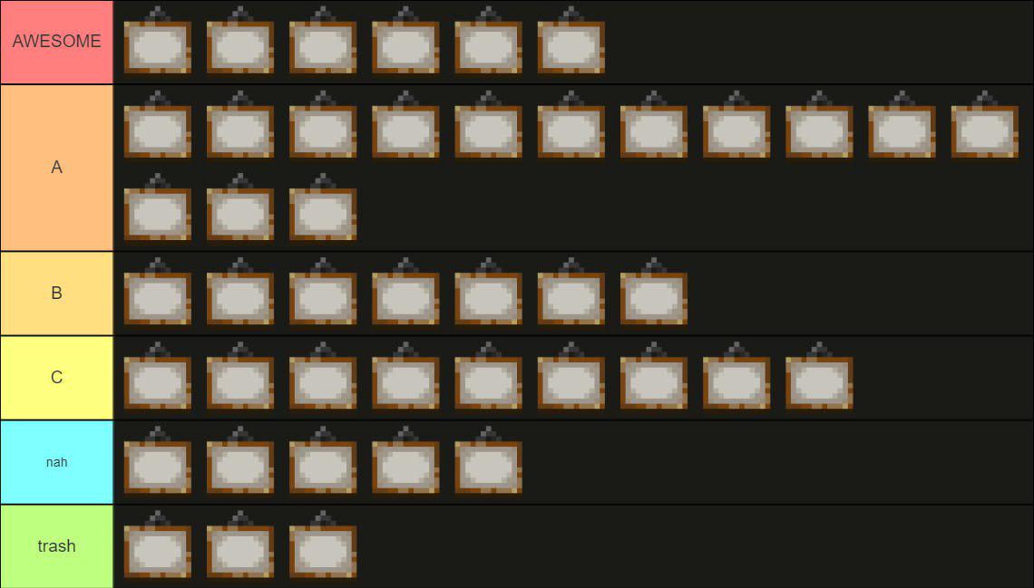 I made a tier-list of all the paintings from Minecraft | Scrolller