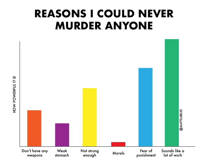 Reasons I could never murder | Scrolller