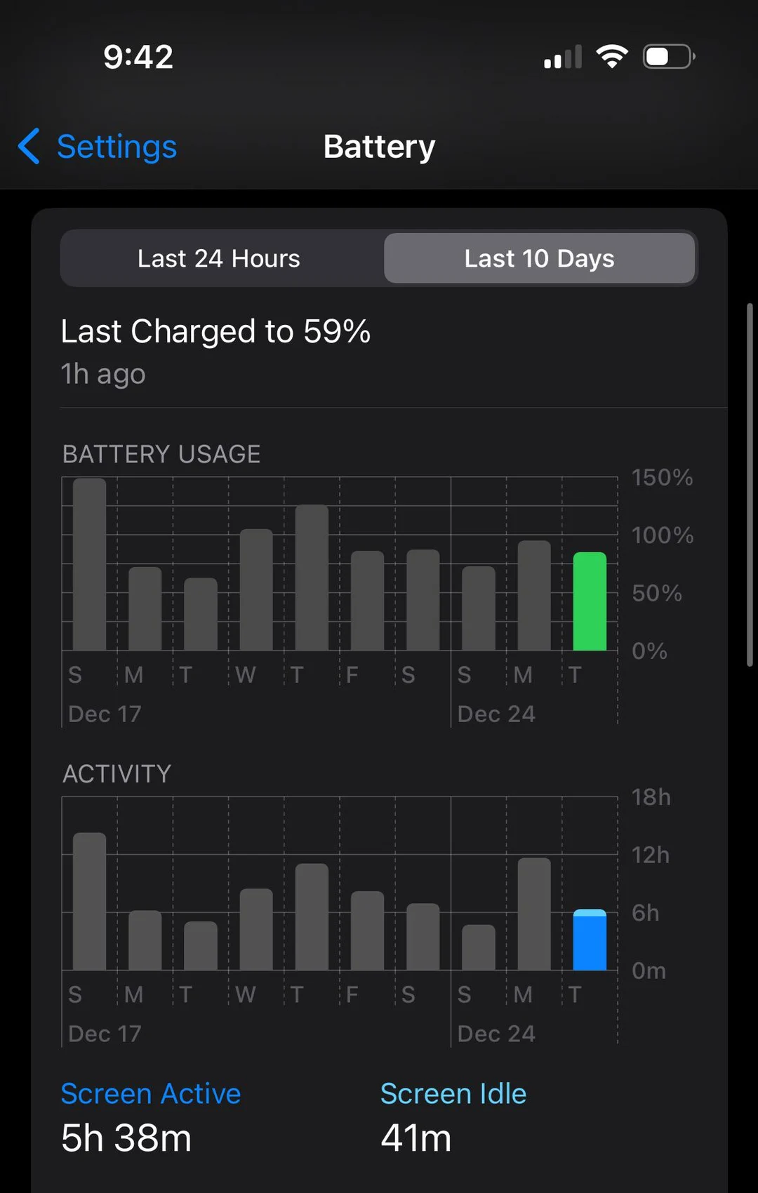 Screen idle time | Scrolller