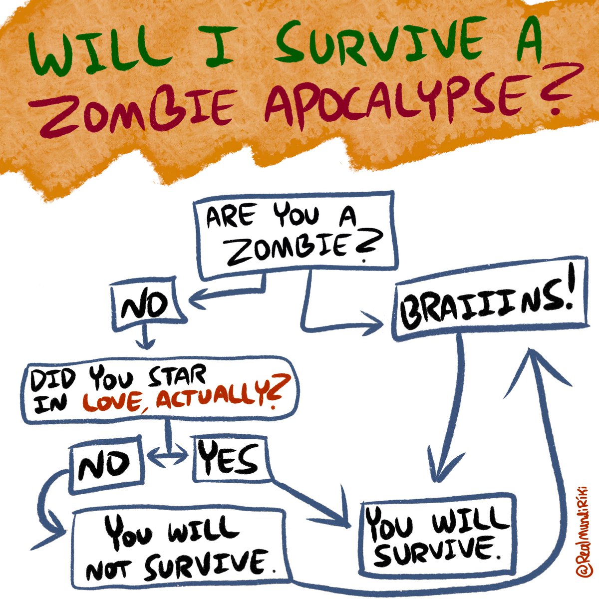 Will I Survive a Zombie Apocalypse - The Chart! | Scrolller