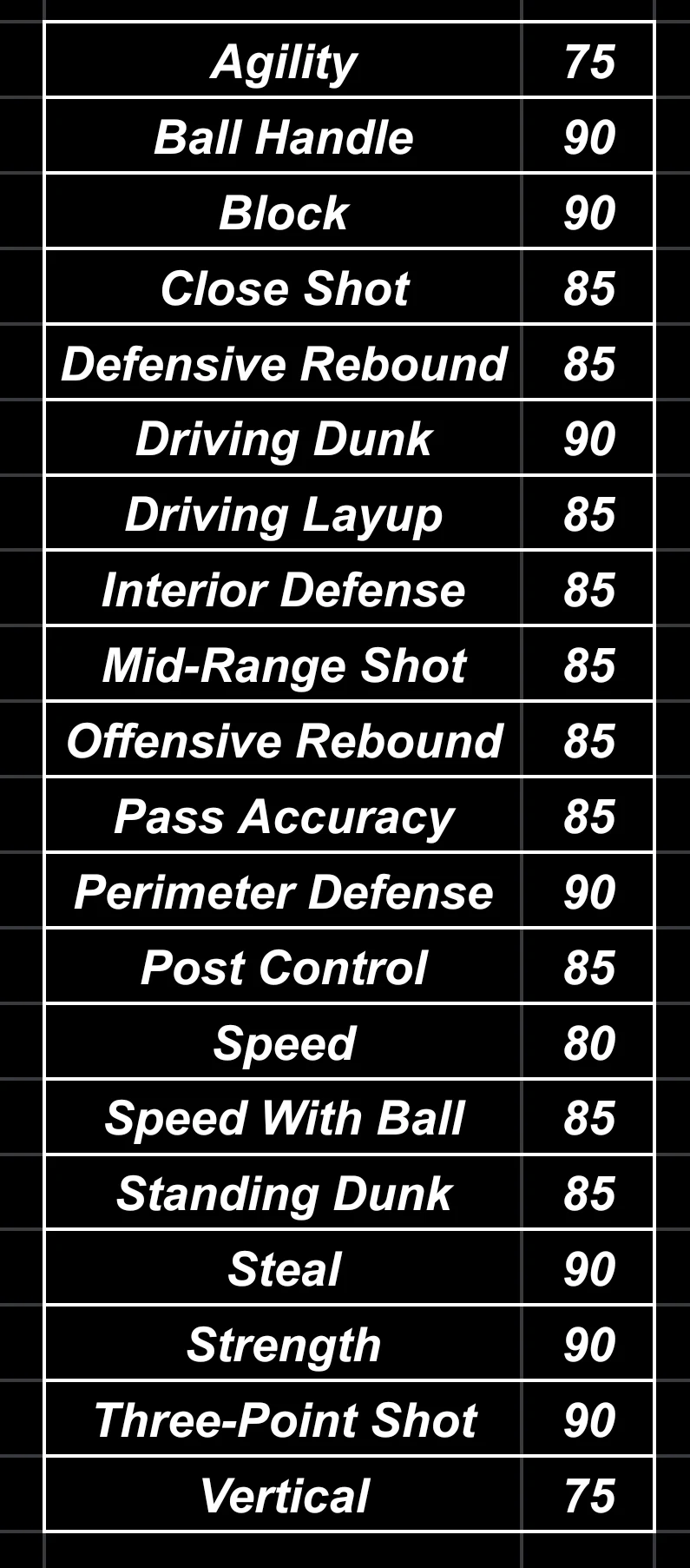 Takeover Highest Attribute Cheat Sheet | Scrolller