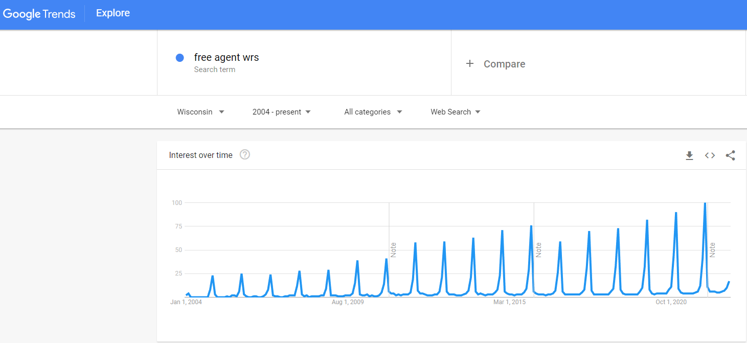 [OC] 'Tis the season | Scrolller