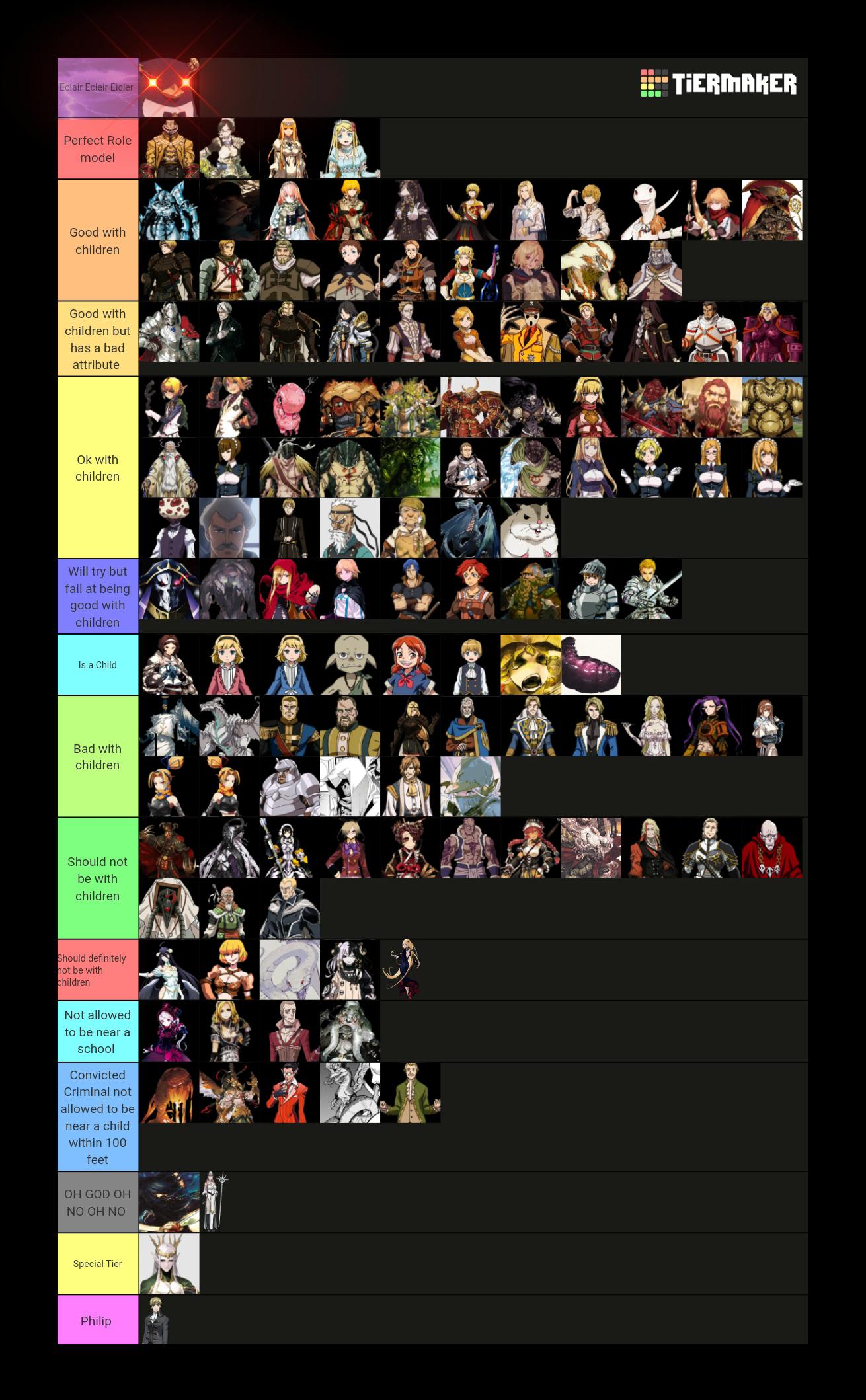 How good are characters with children Tier List | Scrolller