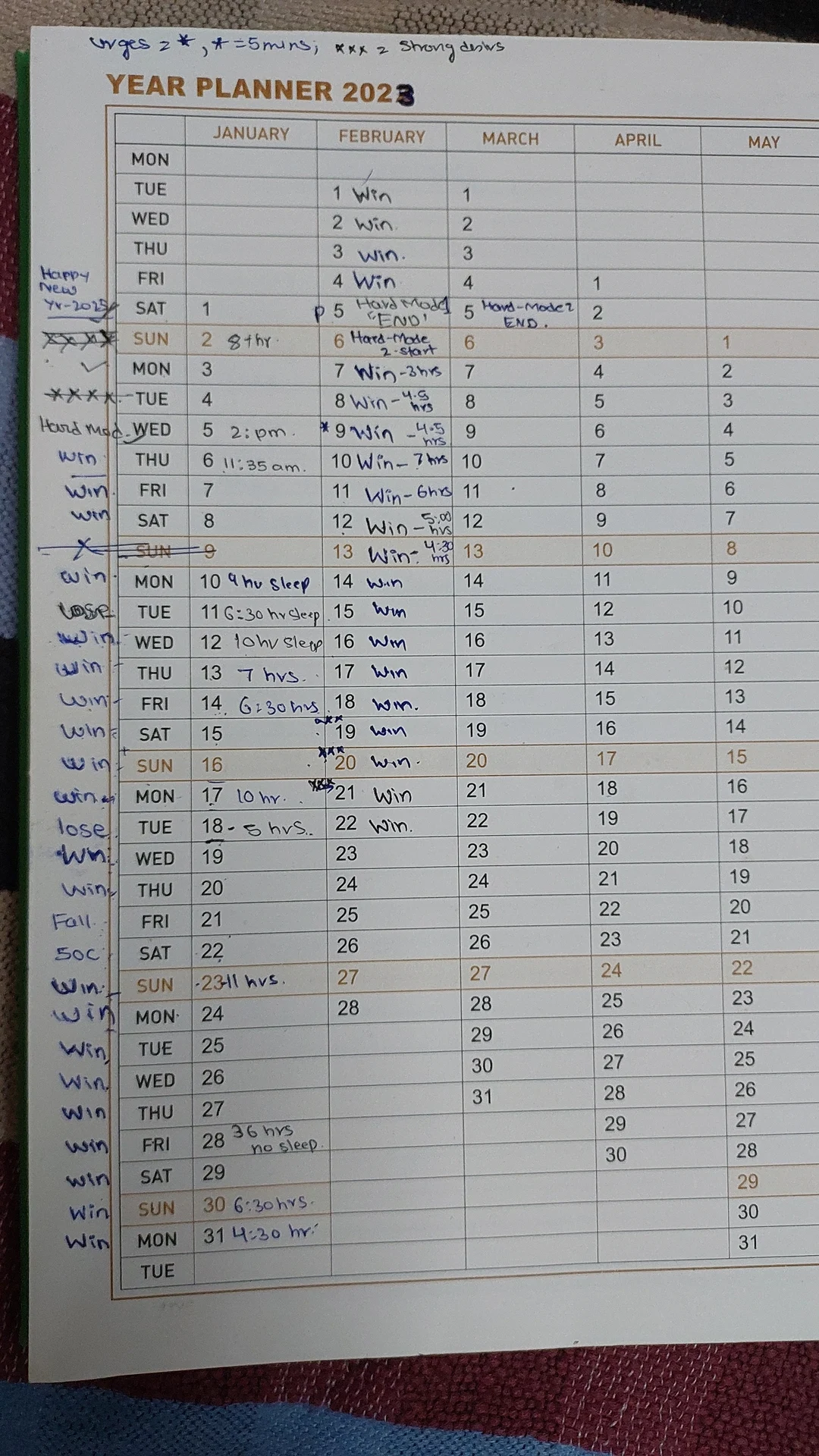 Monthly report Feb 2023. 1st time 31 days clean. *** means strong porn urges and watched. But ...
