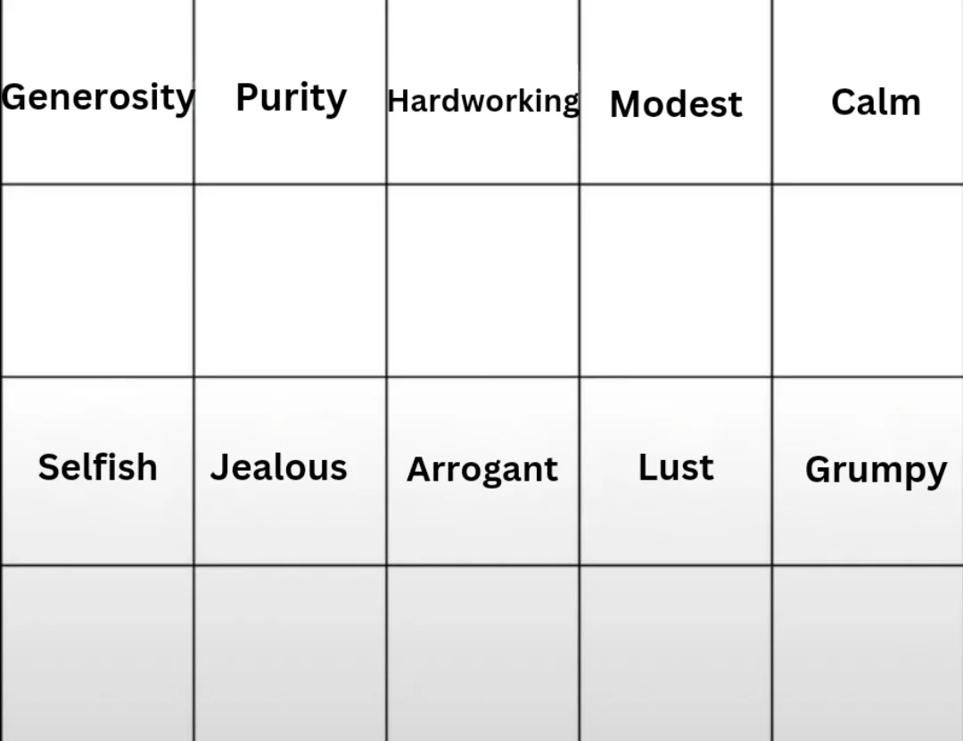 Which character is the most 'generous' and which one fits the term 'selfish' ? | Scrolller