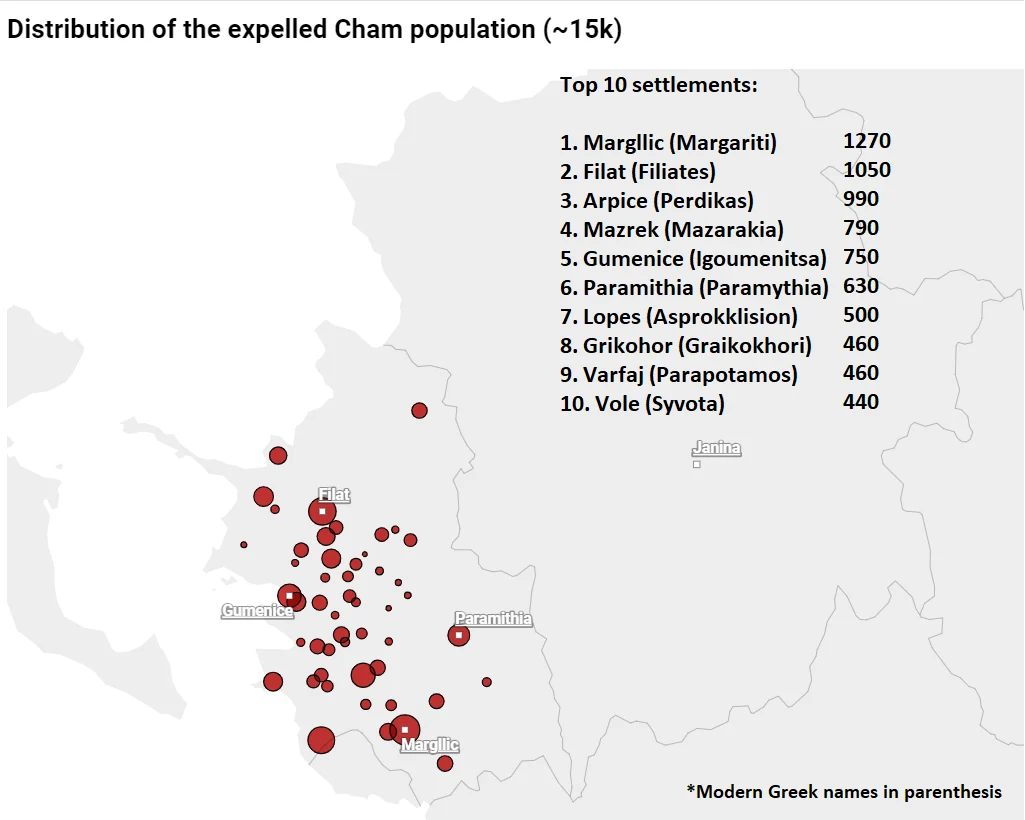 Settlements of origin of the expelled Cham population | Scrolller
