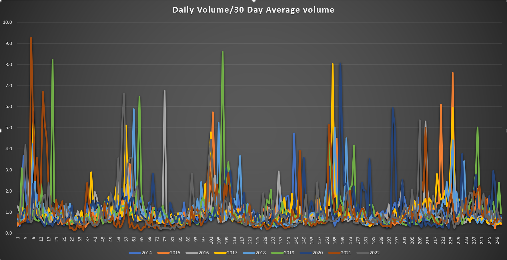 Volume data supports Gamestop being the true idiosyncratic risk | Scrolller
