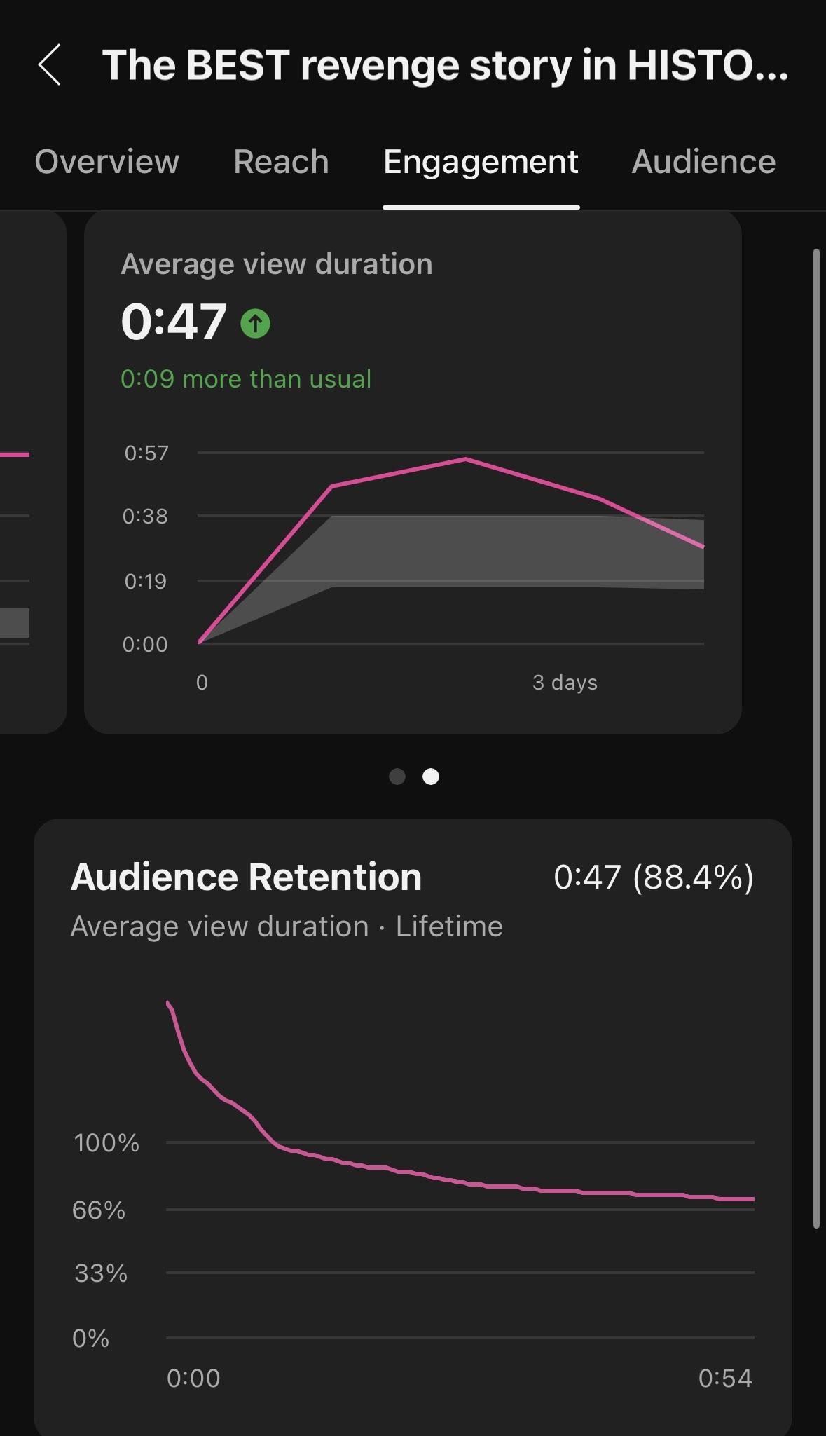 Discover more like SmallYoutubers: Is there any way i could improve? (good stats, plateau) and ...