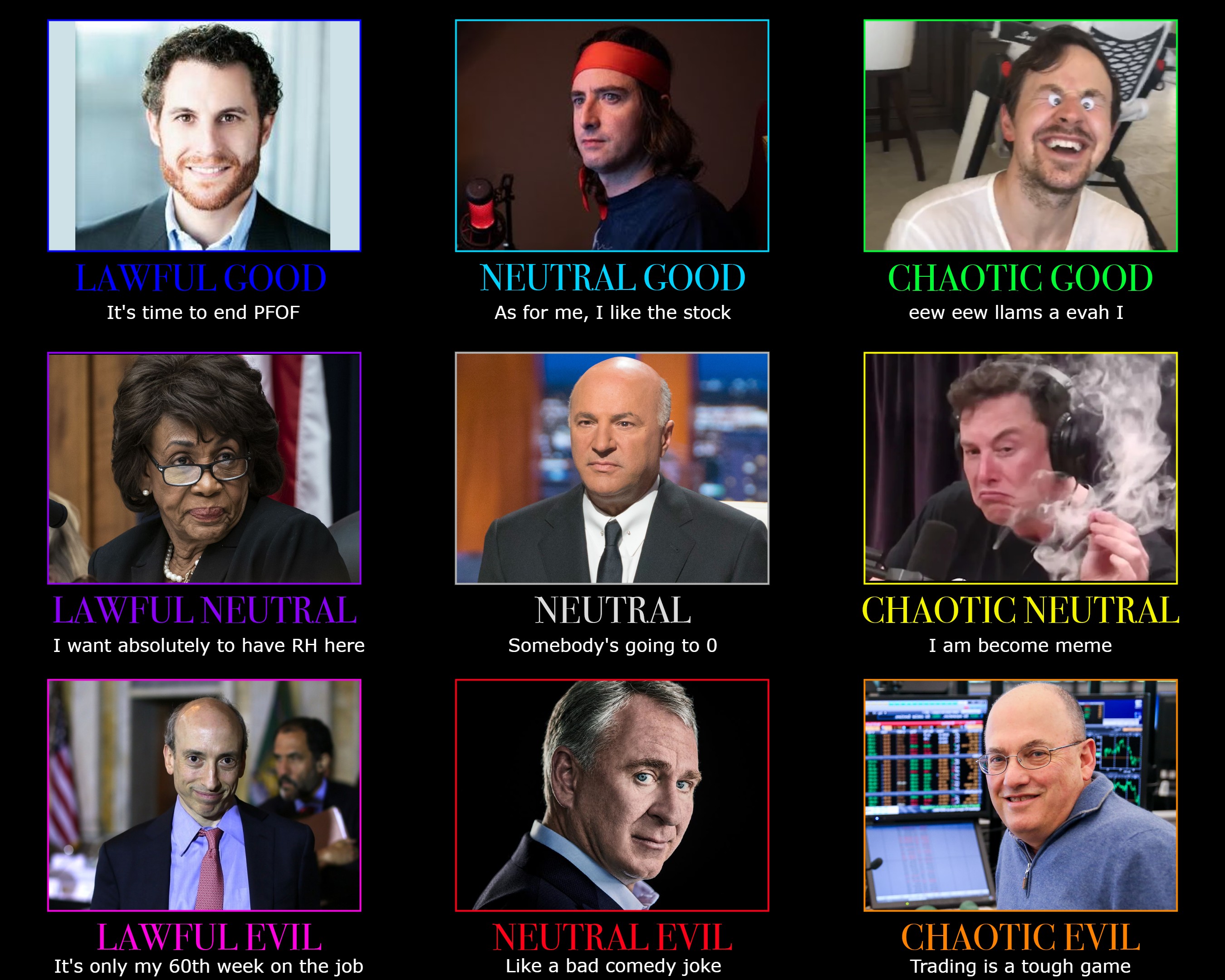 GameStop characters alignment chart | Scrolller