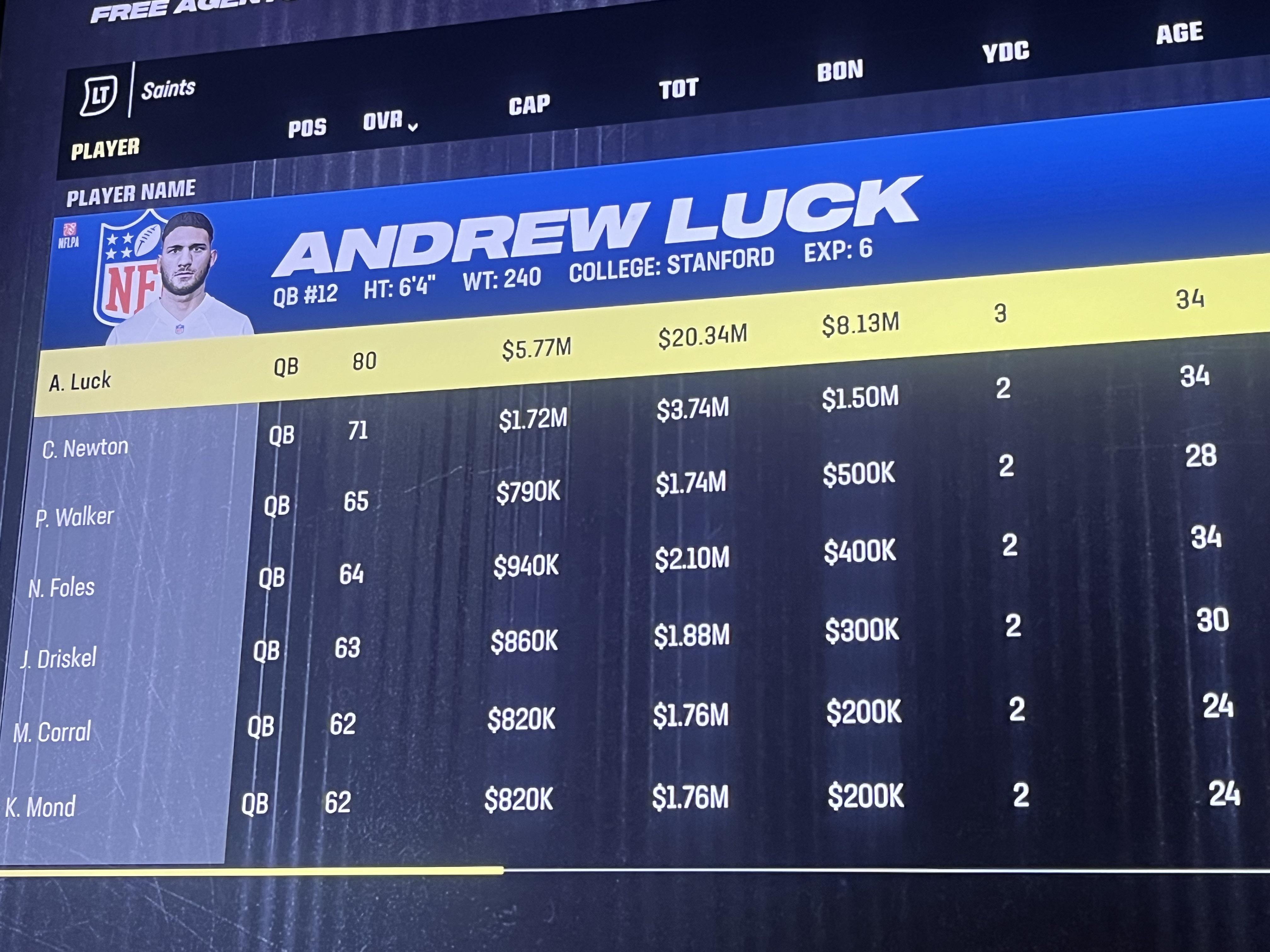 Custom roster with additional FAs | Scrolller