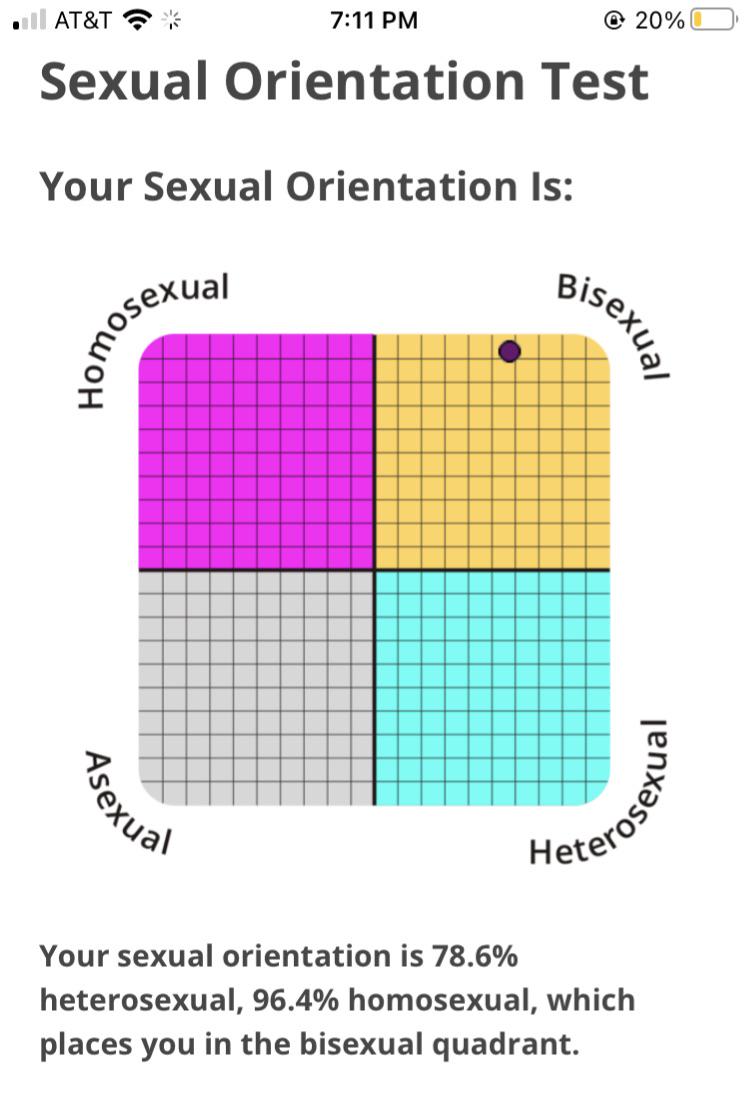 i just saw somebody take this quiz so i got curious | Scrolller