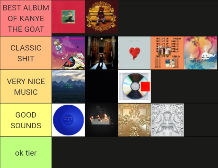 Kanye album rankings, including Donda 2 | Scrolller