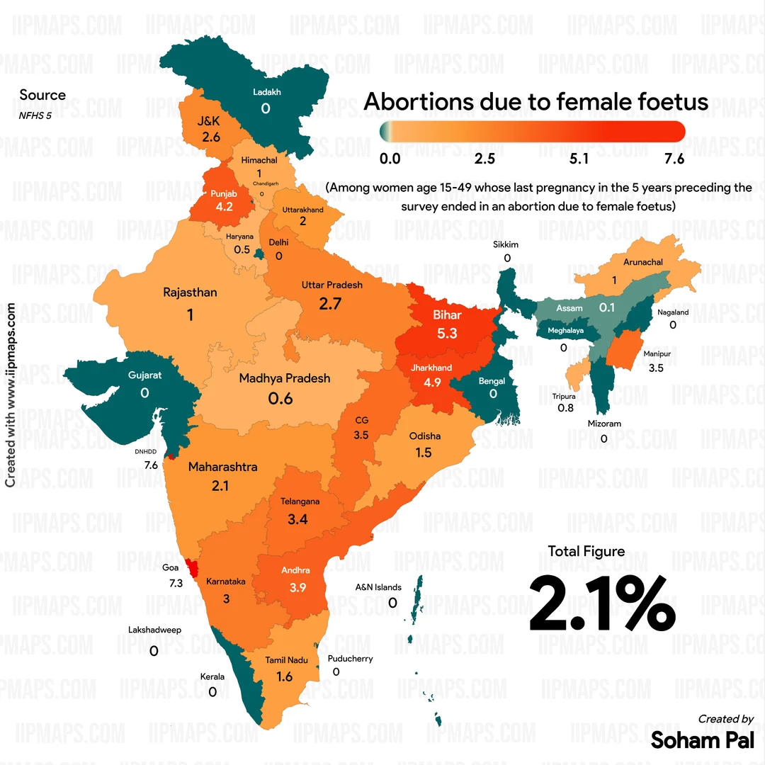 Abortions due to female foetus | Scrolller