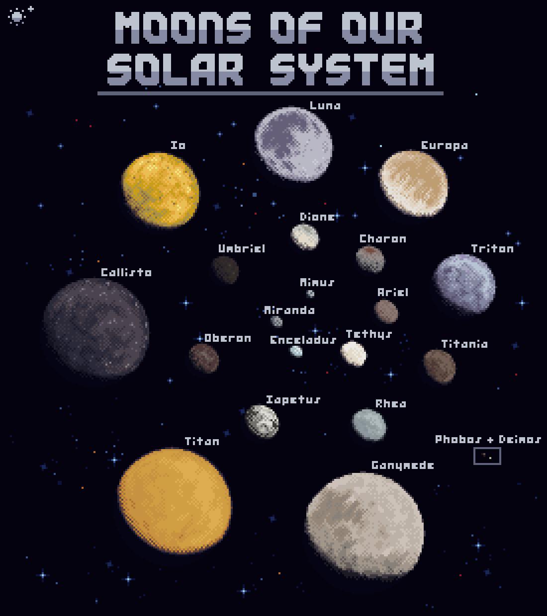 Moons of Our Solar System! | Scrolller